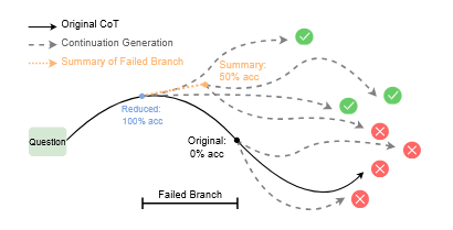 La cicatriz cognitiva: el descubrimiento de que los errores envenenan el pensamiento artificial ...